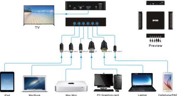 BYOD Bring Your Own Device Meeting Solution / Multi Presentation ...